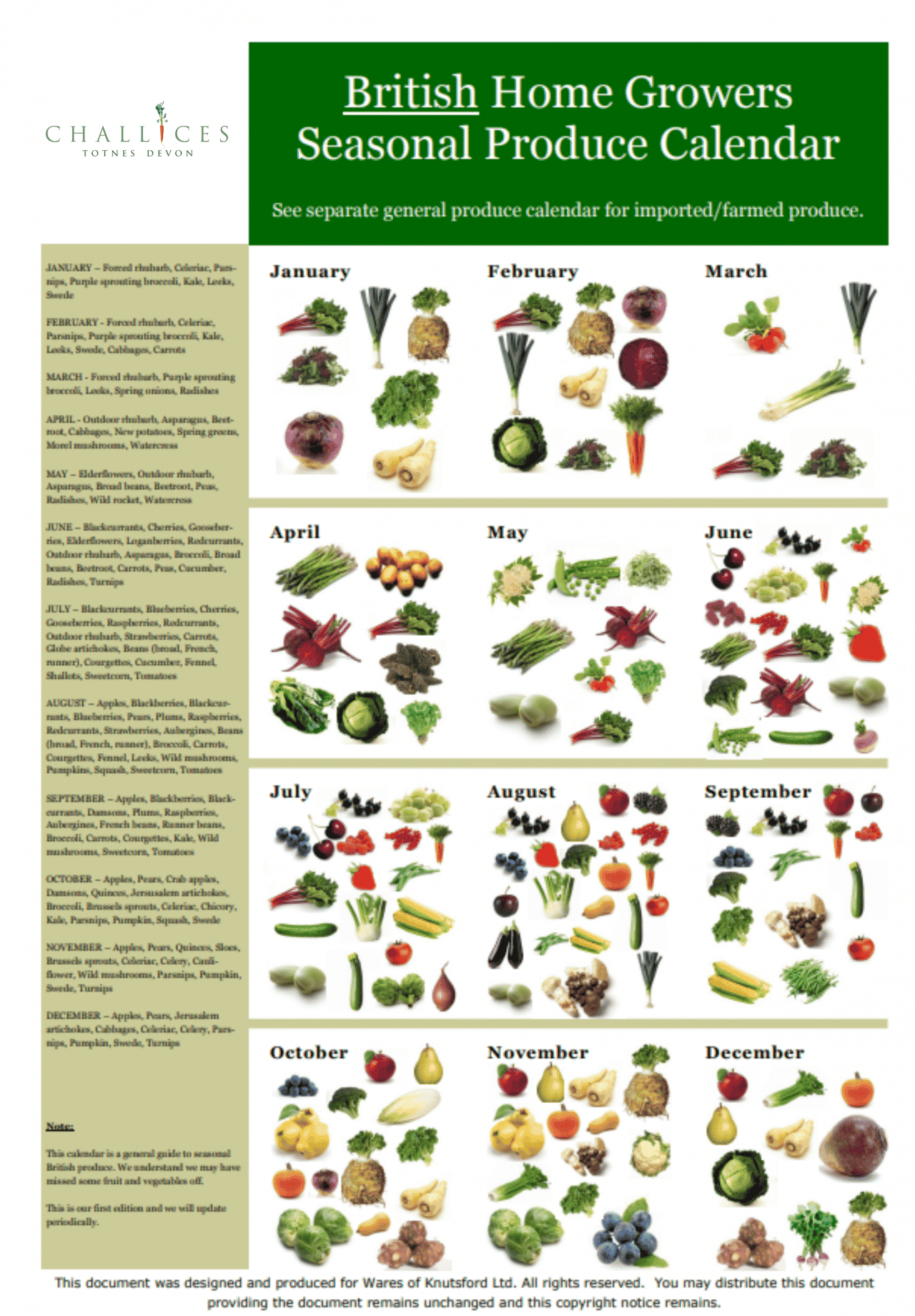 Summer Season Produce - Challices Fruit and Vegetable Wholesale